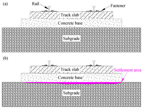 Polymers | Free Full-Text | Full-Scale Experimental and Field ...