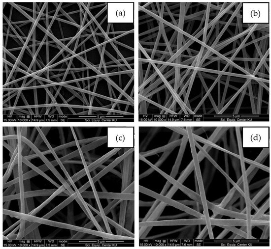 Polymers | Free Full-Text | Innovative Electrospun Nanofiber Mats Based on Polylactic Acid ...