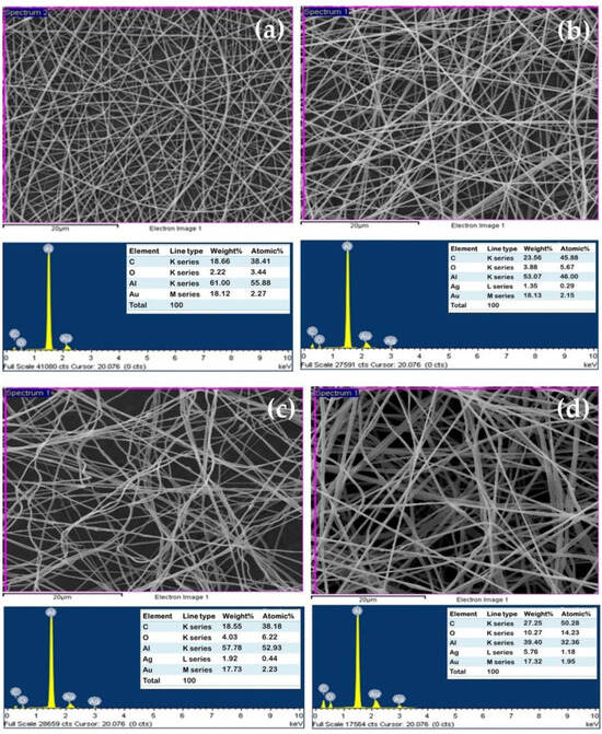 Polymers | Free Full-Text | Innovative Electrospun Nanofiber Mats Based on Polylactic Acid ...