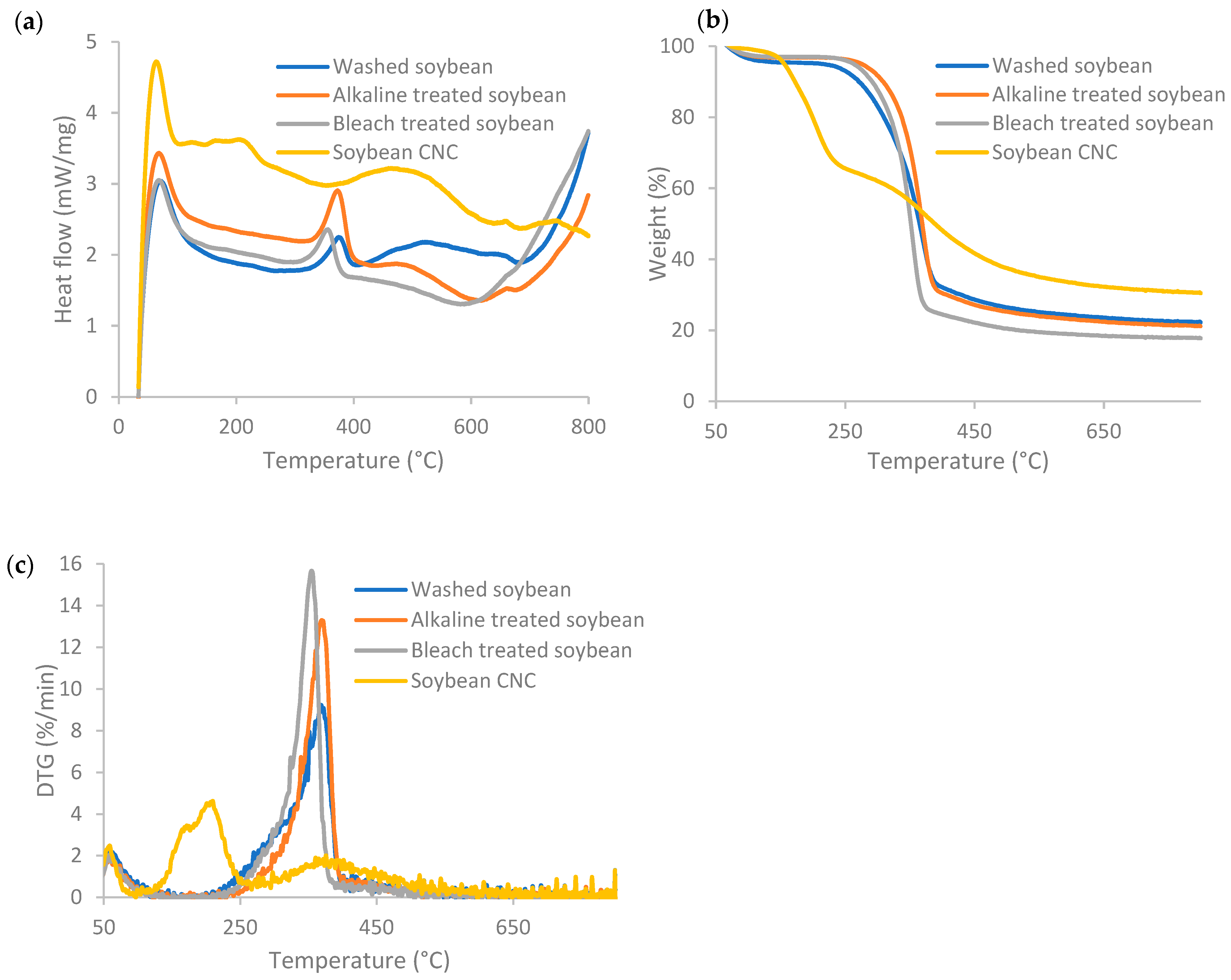 Comparison of Emulsion Stabilizers: Application for the Enhancement of ...