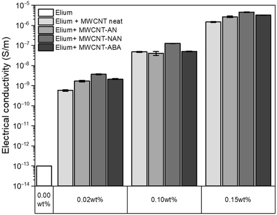 Nanocomposites Based on Thermoplastic Acrylic Resin with the Addition ...