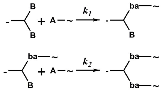 Polymers | Free Full-Text | A Theoretical Investigation of the ...