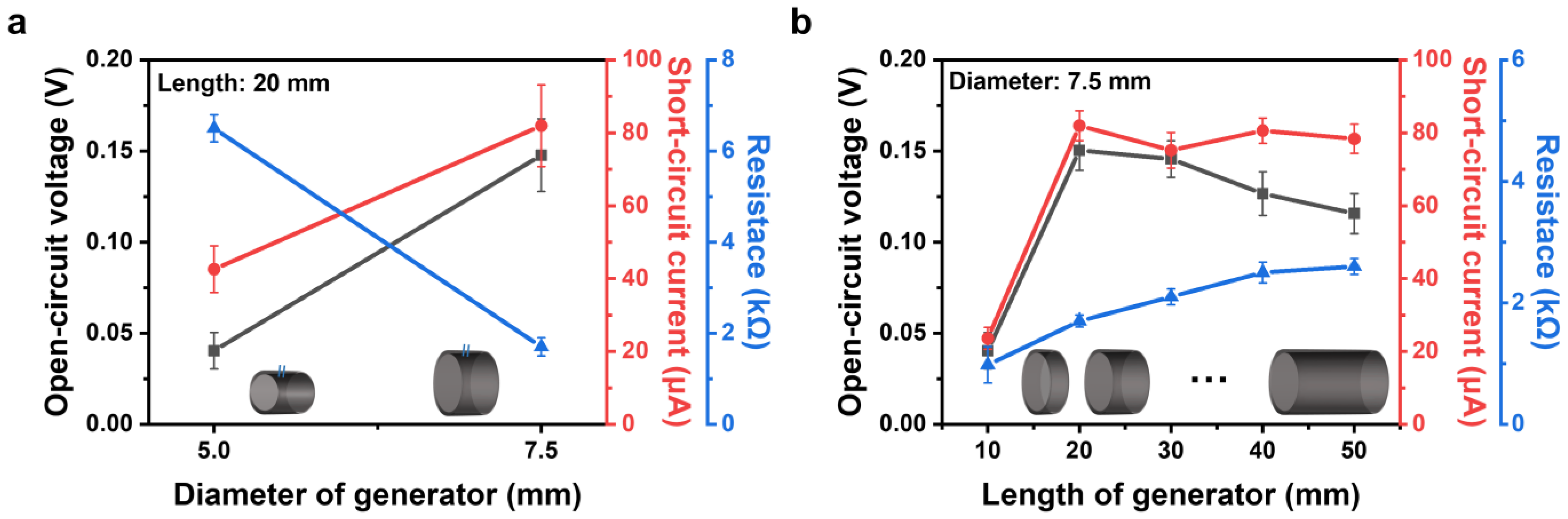 Water-Based Generators with Cellulose Acetate: Uncovering the ...