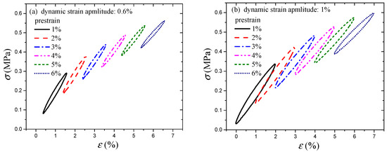 Effect of Prestrain on Payne Effect and Hysteresis Loss of Carbon-Black ...