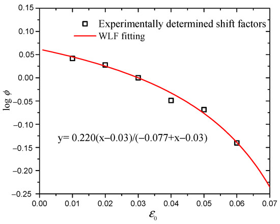 Effect of Prestrain on Payne Effect and Hysteresis Loss of Carbon-Black ...