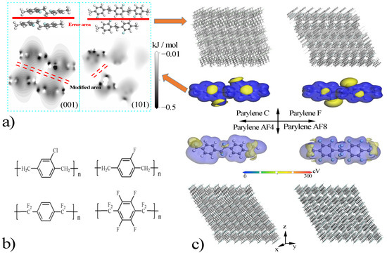 Polymers | Free Full-Text | MD-DFT Calculations on Dissociative ...