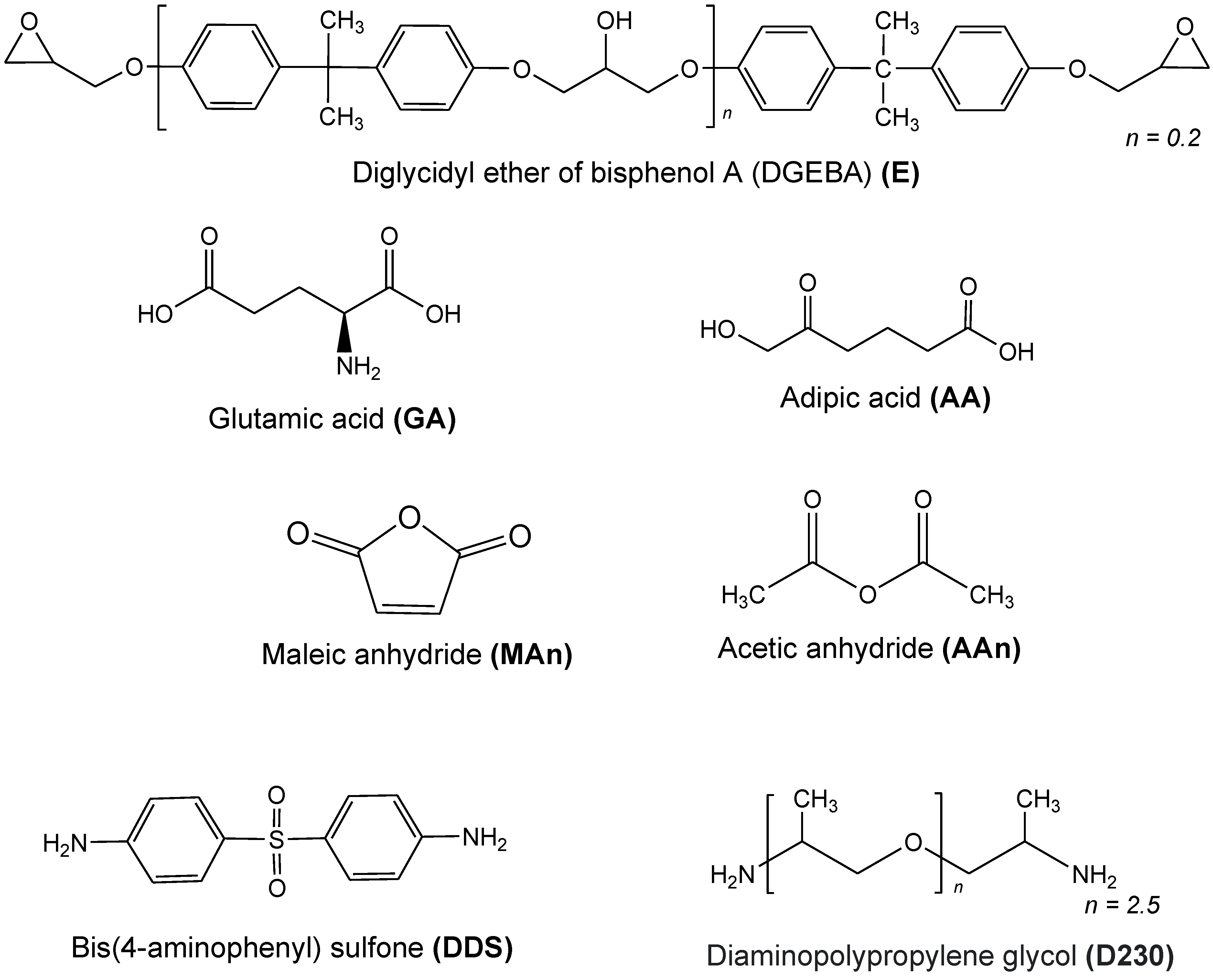 Catalysis of Silver and Bismuth in Various Epoxy Resins