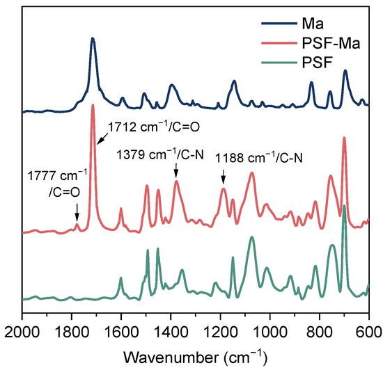 Kinetic Study of the Diels–Alder Reaction between Maleimide and Furan ...