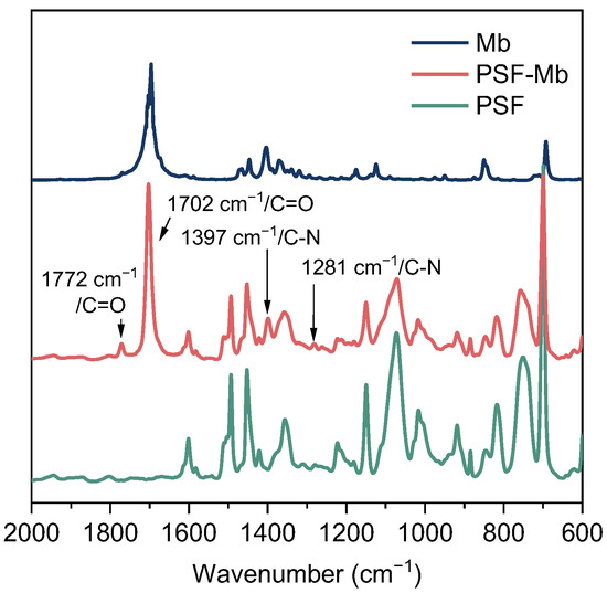 Kinetic Study of the Diels–Alder Reaction between Maleimide and Furan ...