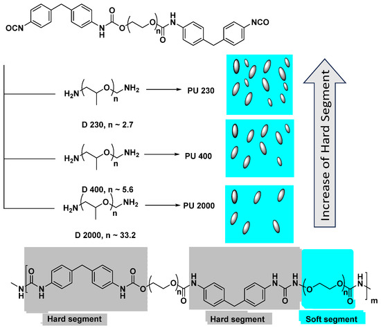 Polymers | Free Full-Text | State-of-the-Art Polyurea Coatings: Synthesis Aspects, Structure ...