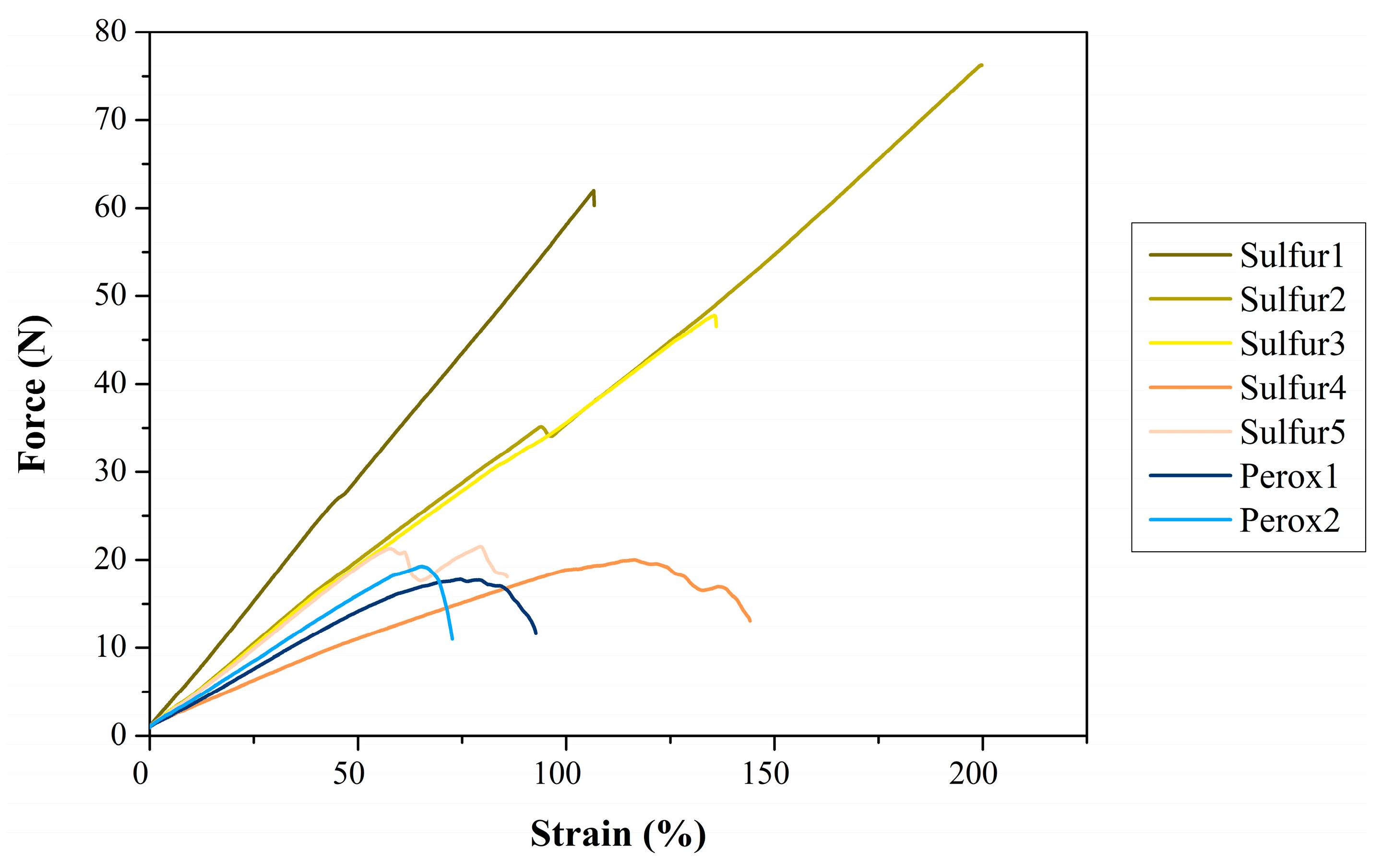 Rubber Compounds from Devulcanized Ground Tire Rubber: Recipe ...