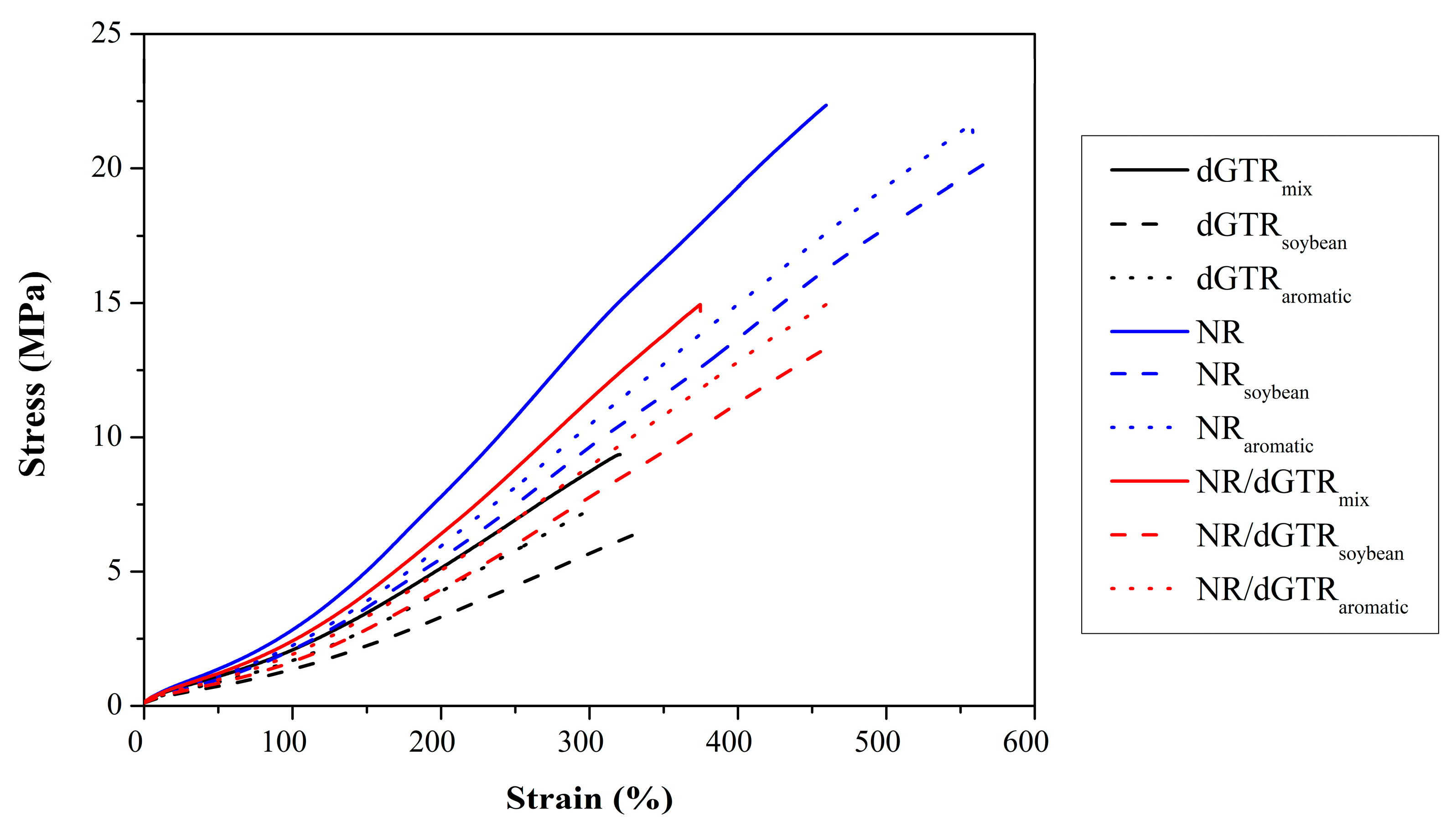 Rubber Compounds from Devulcanized Ground Tire Rubber: Recipe ...