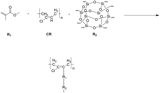 Preparation and Characterization of Chloroprene Latexes Modified with ...