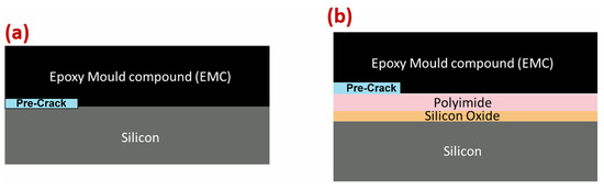 Mode I Fatigue and Fracture Assessment of Polyimide–Epoxy and Silicon ...