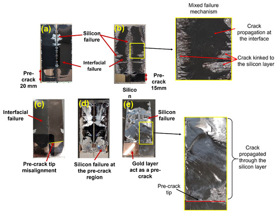 Mode I Fatigue and Fracture Assessment of Polyimide–Epoxy and Silicon ...