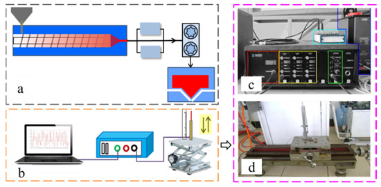 Experimental Study of the Airflow Field and Fiber Motion in the Melt ...