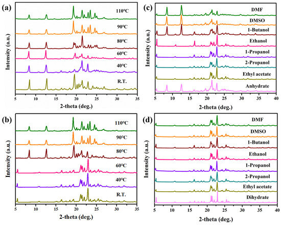 Long-Chain Bio-Based Nylon 514 Salt: Crystal Structure, Phase ...