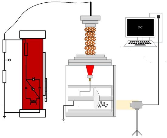 Spatial-Temporal Kinetic Behaviors of Micron-Nano Dust Adsorption along ...