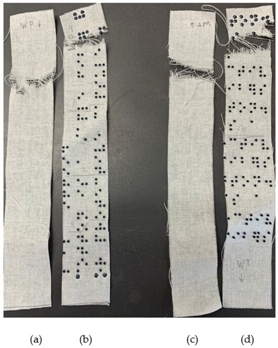 Polymers | Free Full-Text | Performance of Fabrics with 3D-Printed ...