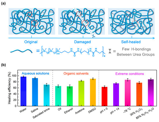Synergistic Self-Healing Enhancement in Multifunctional Silicone ...