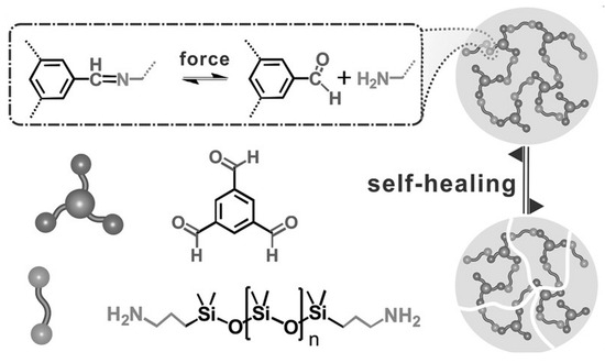 Synergistic Self-Healing Enhancement in Multifunctional Silicone ...