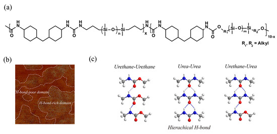 Synergistic Self-Healing Enhancement in Multifunctional Silicone ...
