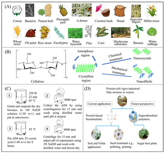 Research Advances in Superabsorbent Polymers