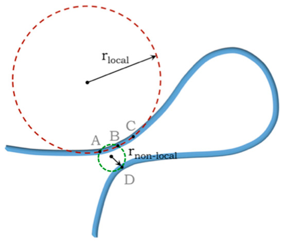 A Tale of Two Chains: Geometries of a Chain Model and Protein Native ...