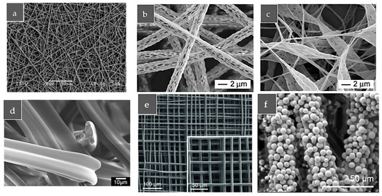 Polymers | Free Full-Text | Use of Electrospinning for Sustainable Production of Nanofibers: A ...