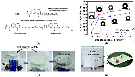Polymers | Free Full-Text | Use of Electrospinning for Sustainable Production of Nanofibers: A ...
