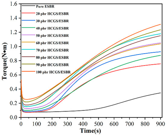 Polymers | Free Full-Text | Performance of Full-Component Coal ...