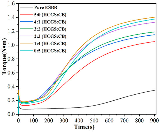 Polymers | Free Full-Text | Performance of Full-Component Coal ...