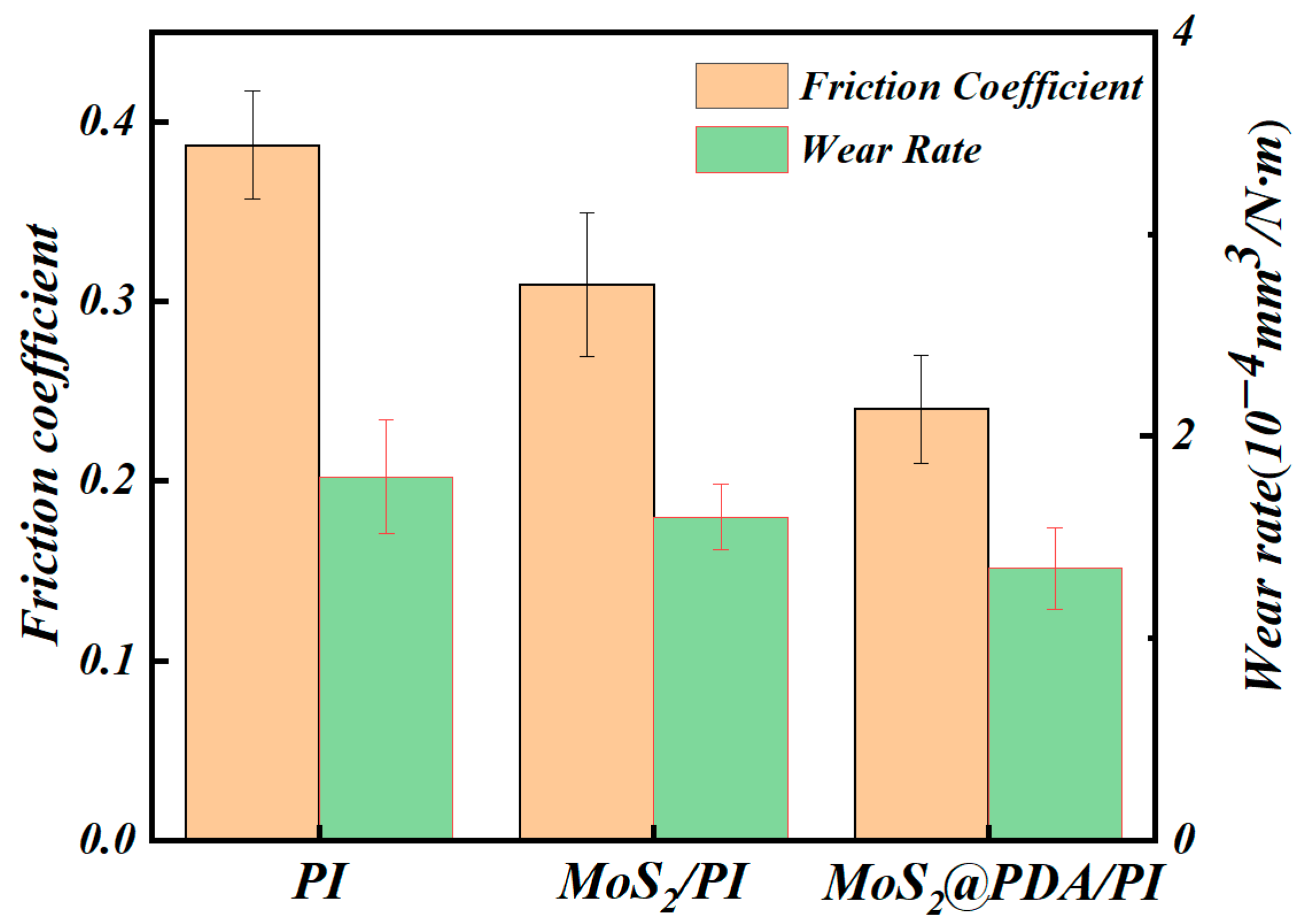 Preparation of MoS2@PDA-Modified Polyimide Films with High Mechanical ...