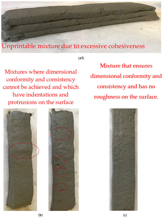 Effect of Silica Fume Utilization on Structural Build-Up, Mechanical ...