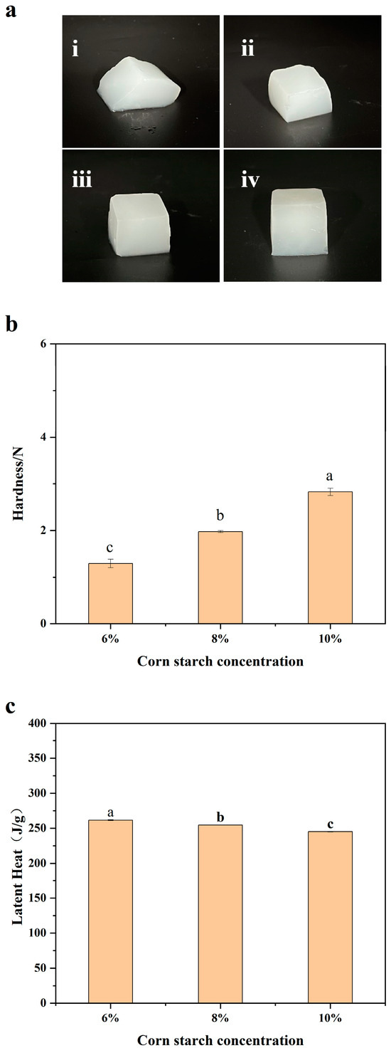 Development of Novel Cornstarch Hydrogel-Based Food Coolant and its ...