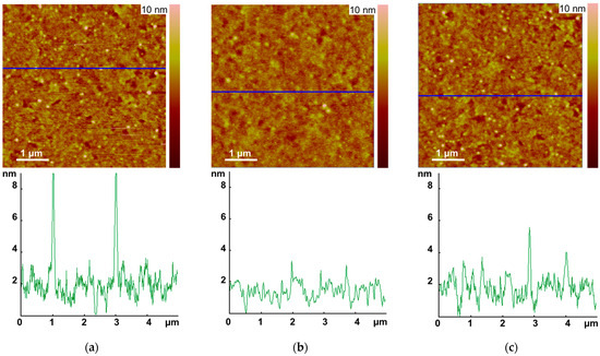 Charge Carrier Mobility in Poly(N,N′-bis-4-butylphenyl-N,N′-bisphenyl ...