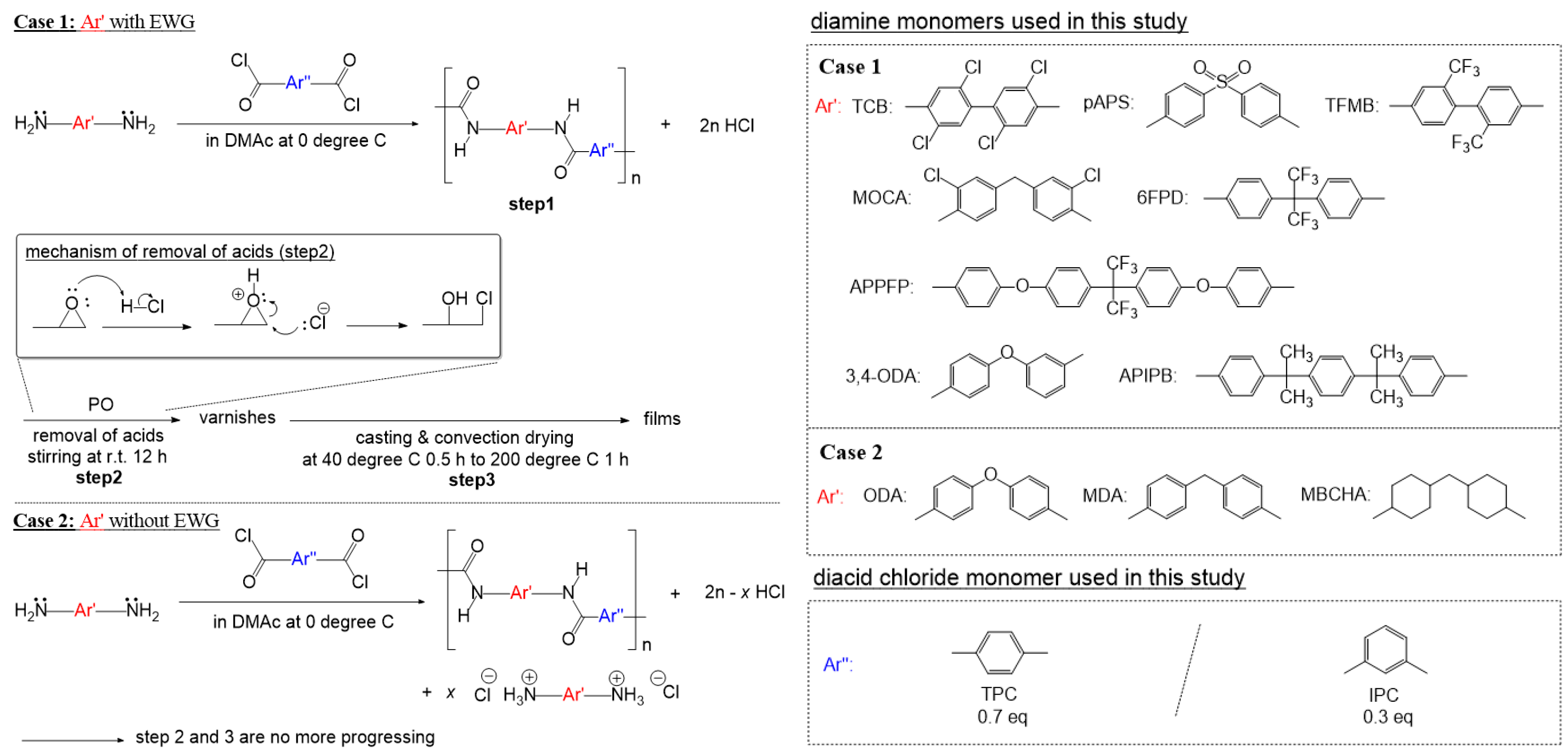Preparation and Properties of Mechanically Robust, Colorless, and ...