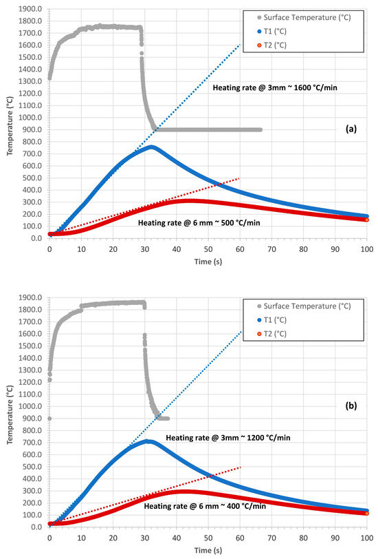 Evaluation of the Thermal Diffusivity of Carbon/Phenolic Composites ...
