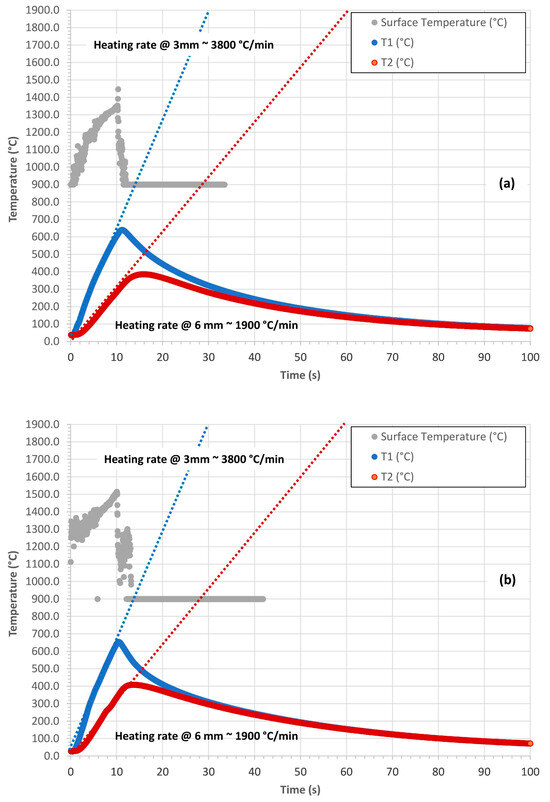 Evaluation of the Thermal Diffusivity of Carbon/Phenolic Composites ...