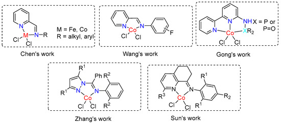 Synthesis, Characterization, and Catalytic Behaviors in Isoprene ...