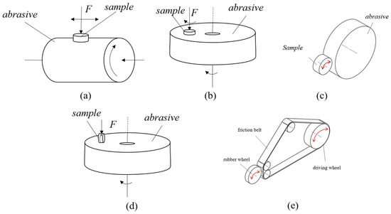 A Study of the Friction Characteristics of Rubber Thermo-Mechanical ...
