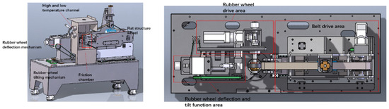 A Study of the Friction Characteristics of Rubber Thermo-Mechanical ...
