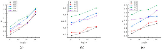 A Study of the Friction Characteristics of Rubber Thermo-Mechanical ...