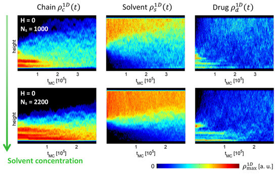 The Effect of Polymer–Solvent Interaction on the Swelling of Polymer ...