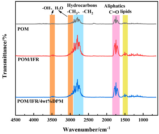 Synergistic Modification of Polyformaldehyde by Biobased Calcium ...