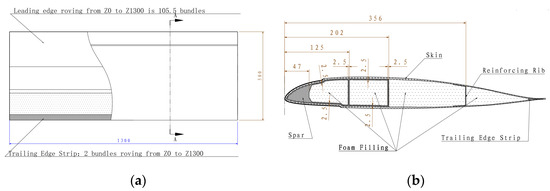Performance and Damage Study of Composite Rotor Blades under Impact