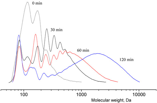 Synthesis of L-Lactide from Lactic Acid and Production of PLA Pellets ...