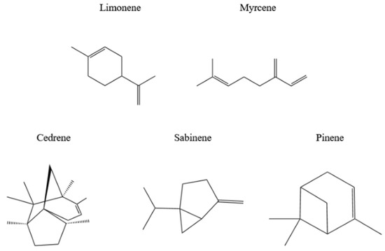 Natural Extracts and Their Applications in Polymer-Based Natural Extracts and Their Applications in Polymer-Based