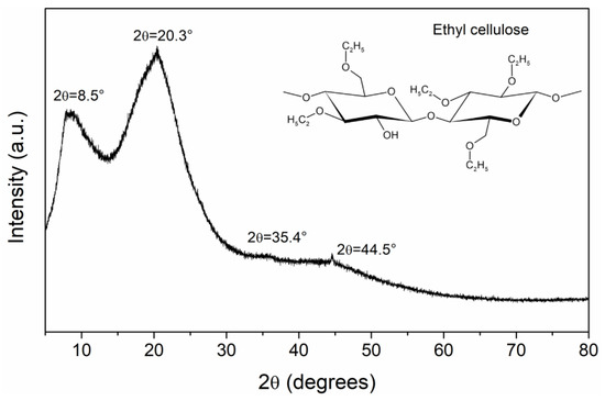 Electrical Conduction Mechanisms in Ethyl Cellulose Films under DC and ...