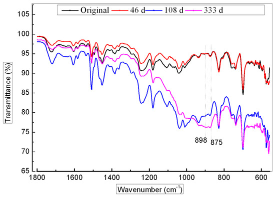 Hygrothermal Effect on GF/VE and GF/UP Composites: Durability ...